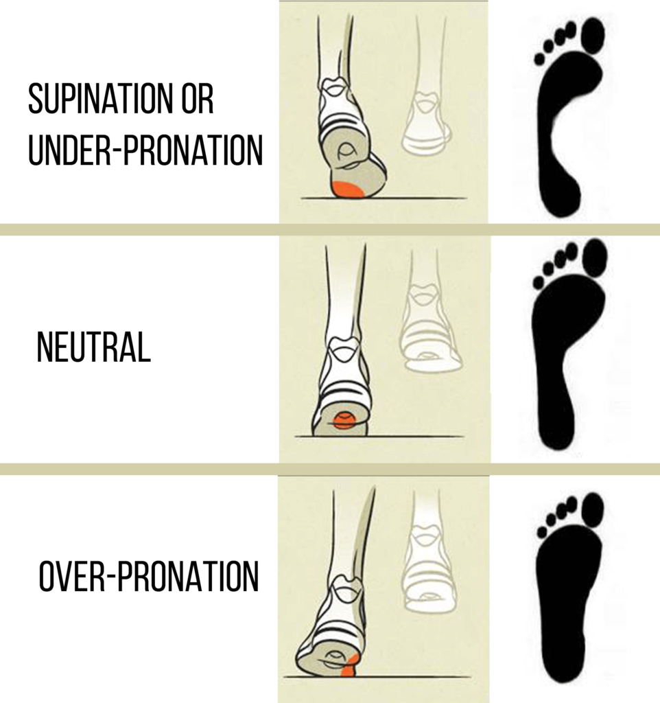 How to Choose the Best Running Shoes - Athletico - The Global Running ...