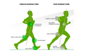 Why do you have back pain when running? - Athletico