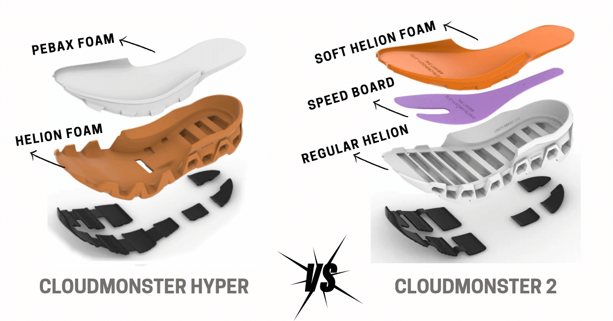 On Cloudmonster Hyper Review - Athletico